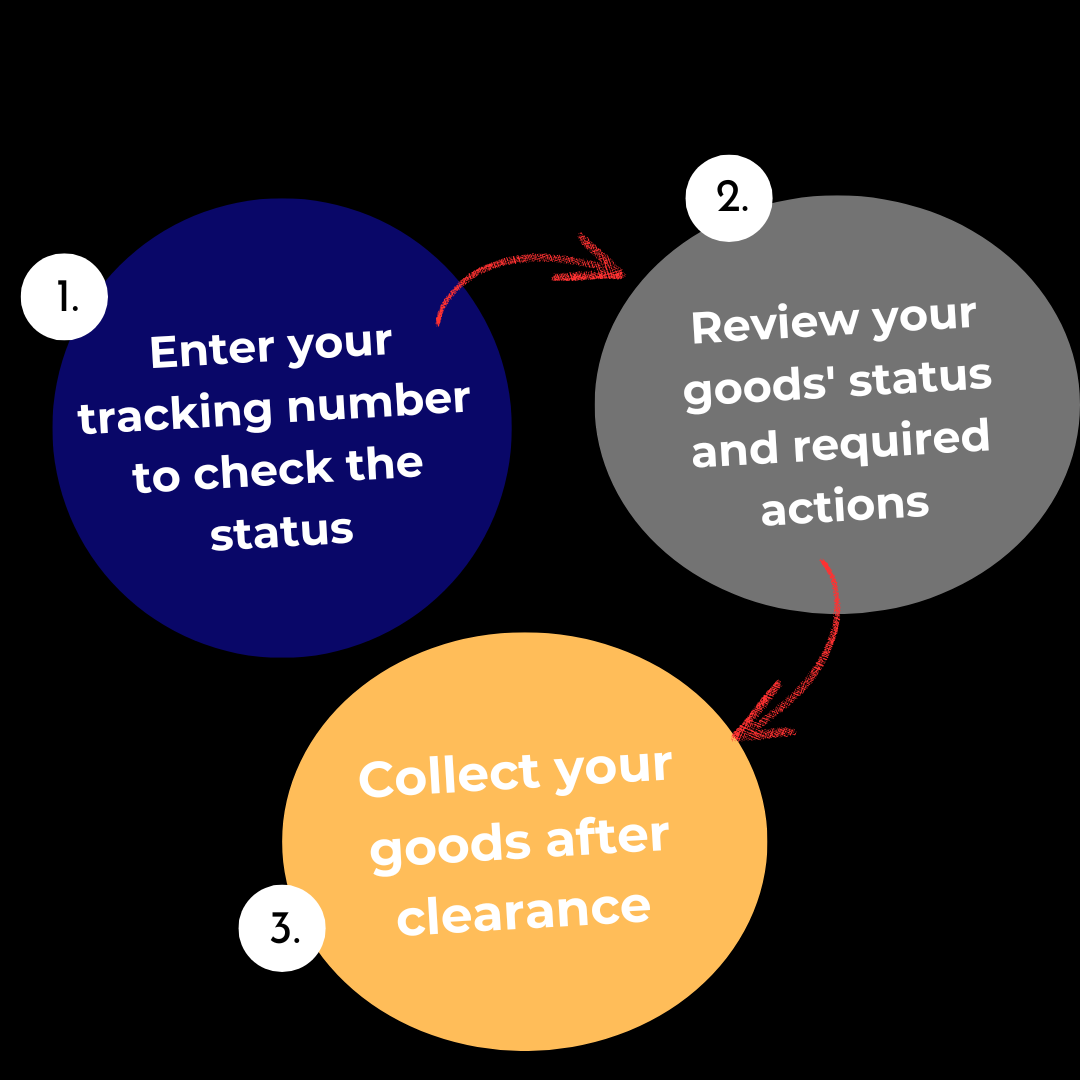 How to Retrieve Your Goods | Costa Rica Customs